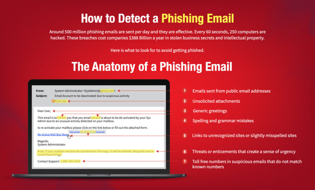 How to Detect a Phishing Email | 2023 Tech Guide